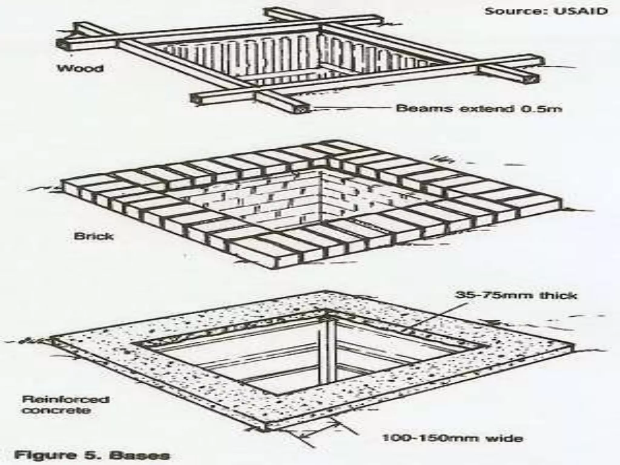 Construction detail of privy pit | PPTX