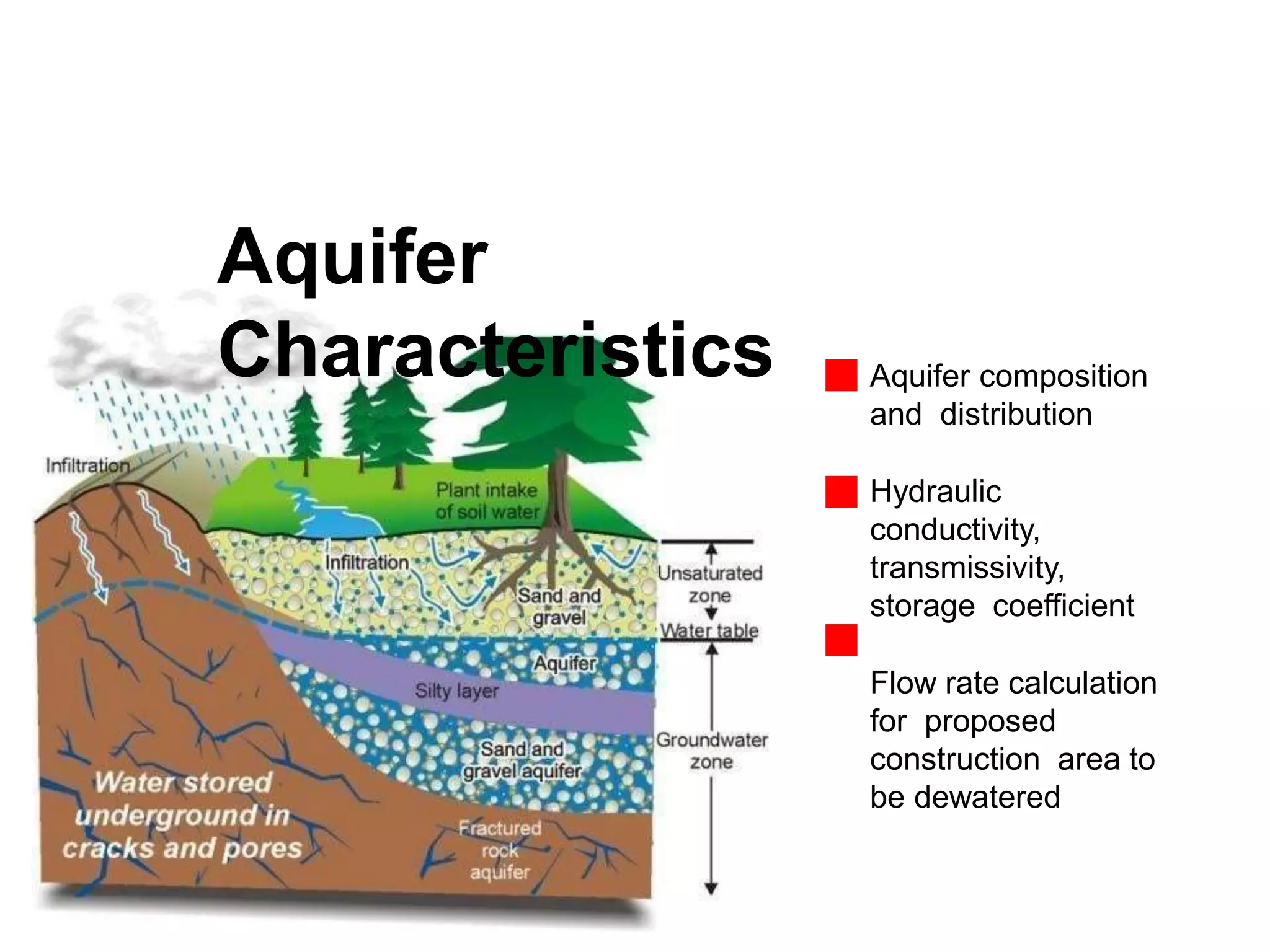 constructiondewatering.pptx