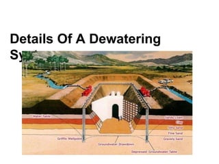 constructiondewatering.pptx