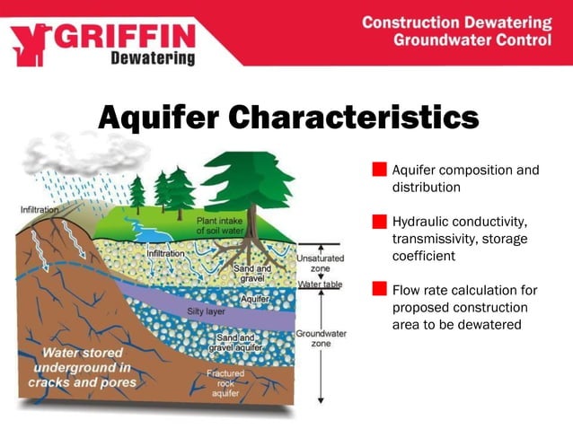 Construction Dewatering PowerPoint | PPT