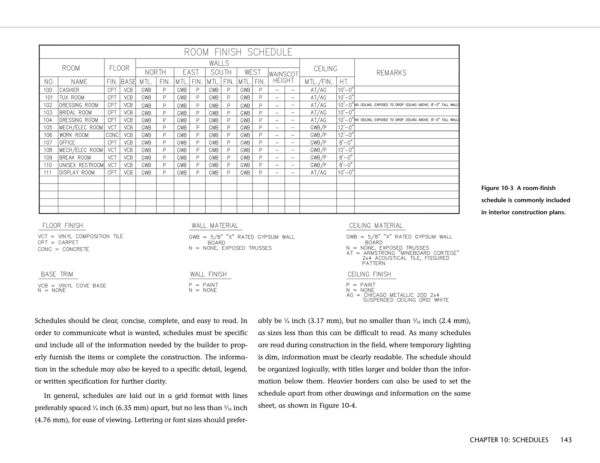 Construction Drawings and Details for Interiors.pdf