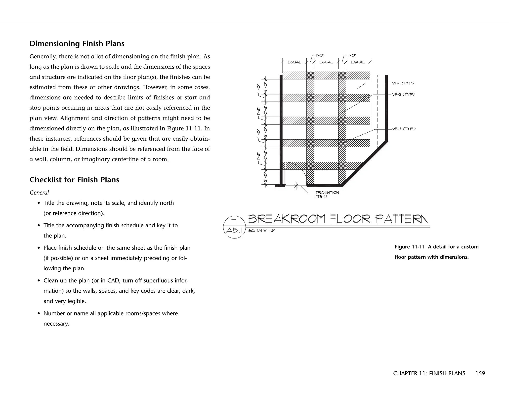 Construction Drawings and Details for Interiors.pdf