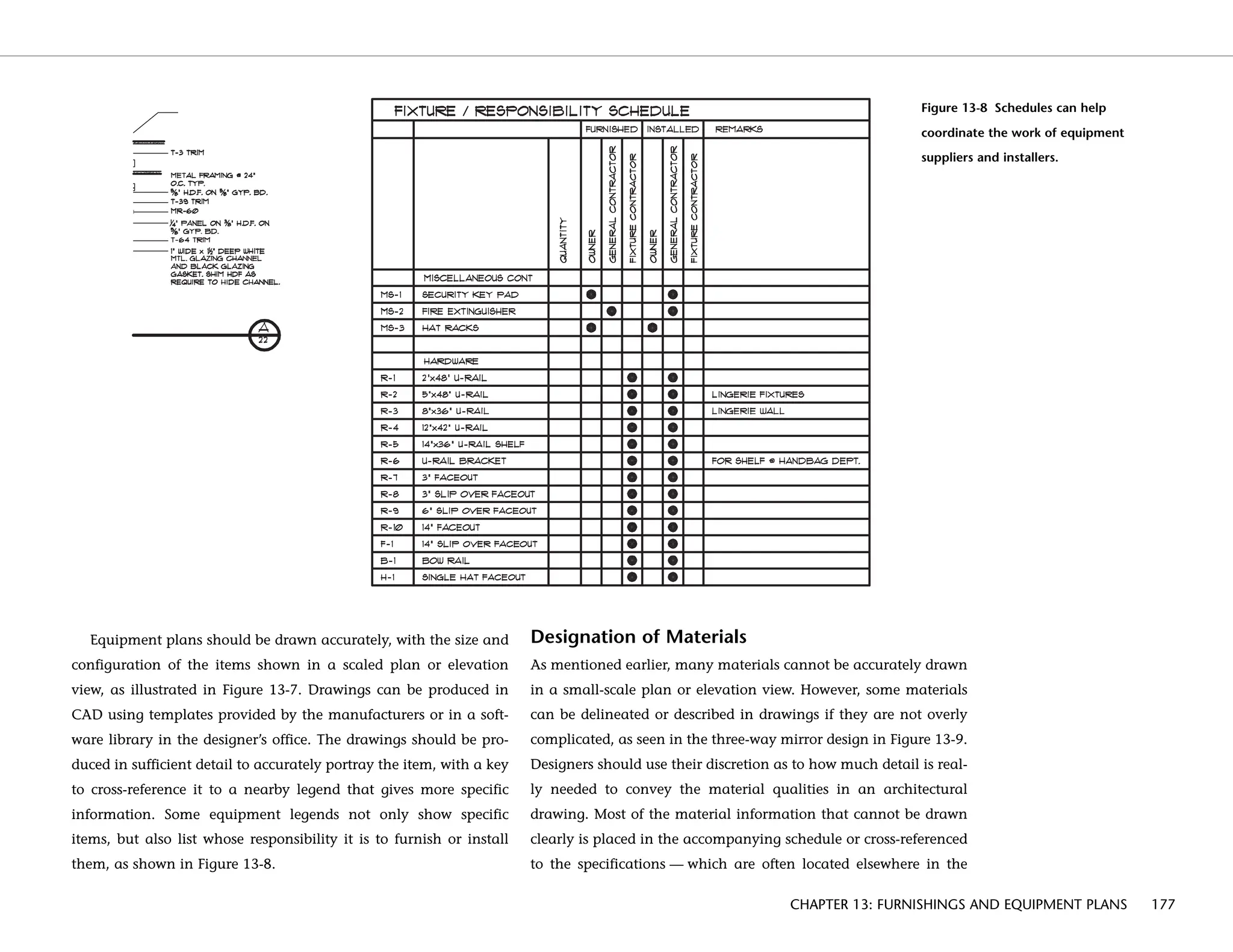 Construction Drawings and Details for Interiors.pdf