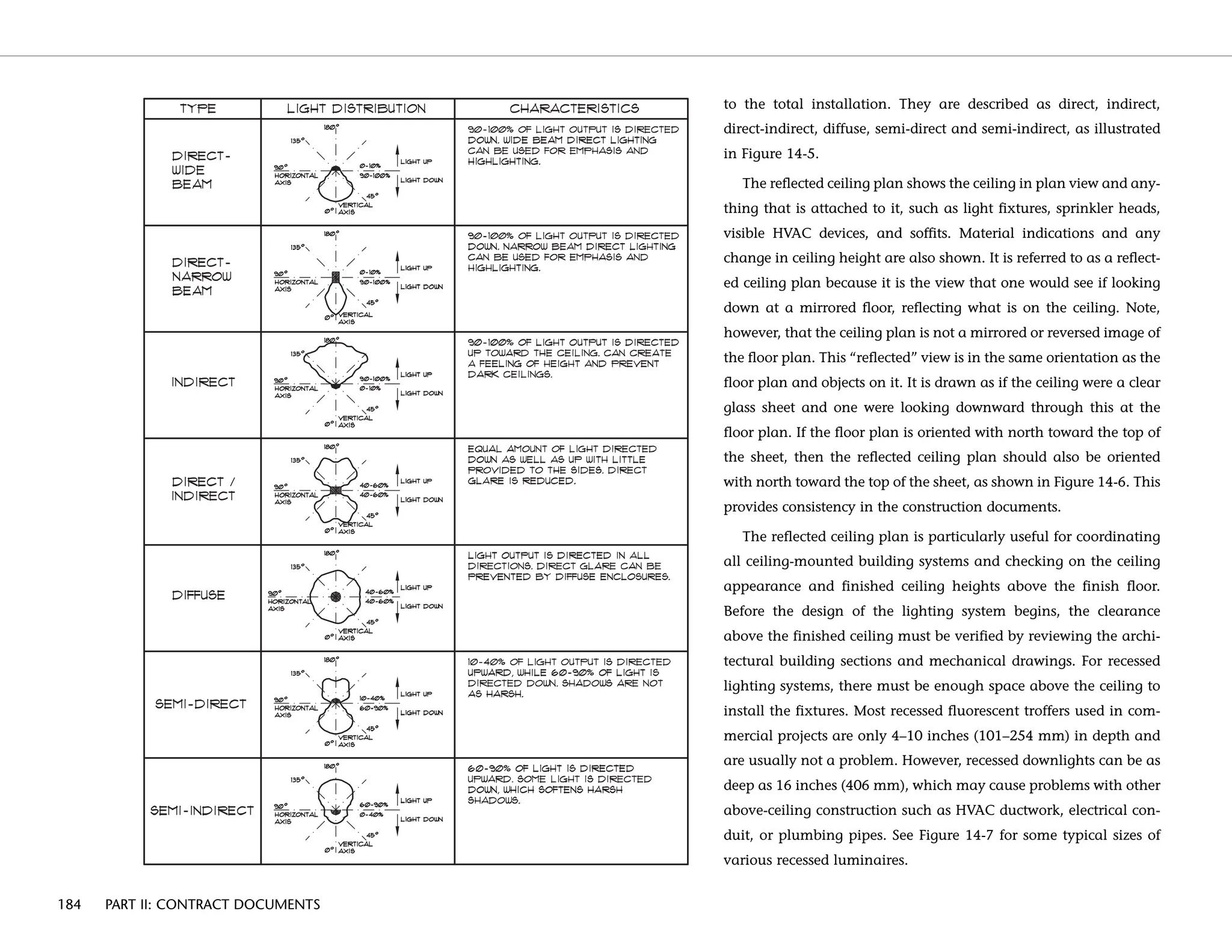 Construction Drawings and Details for Interiors.pdf