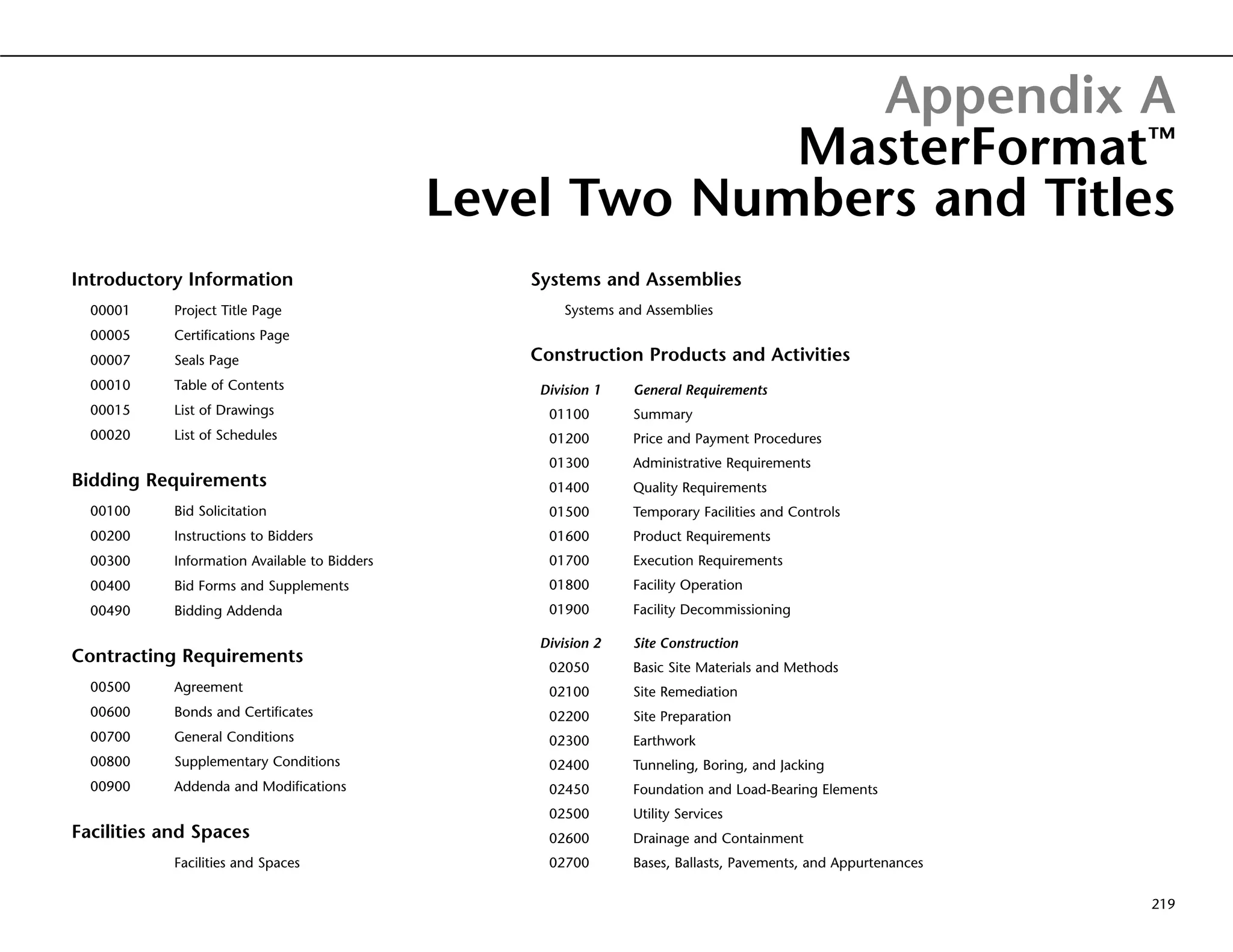 Construction Drawings and Details for Interiors.pdf