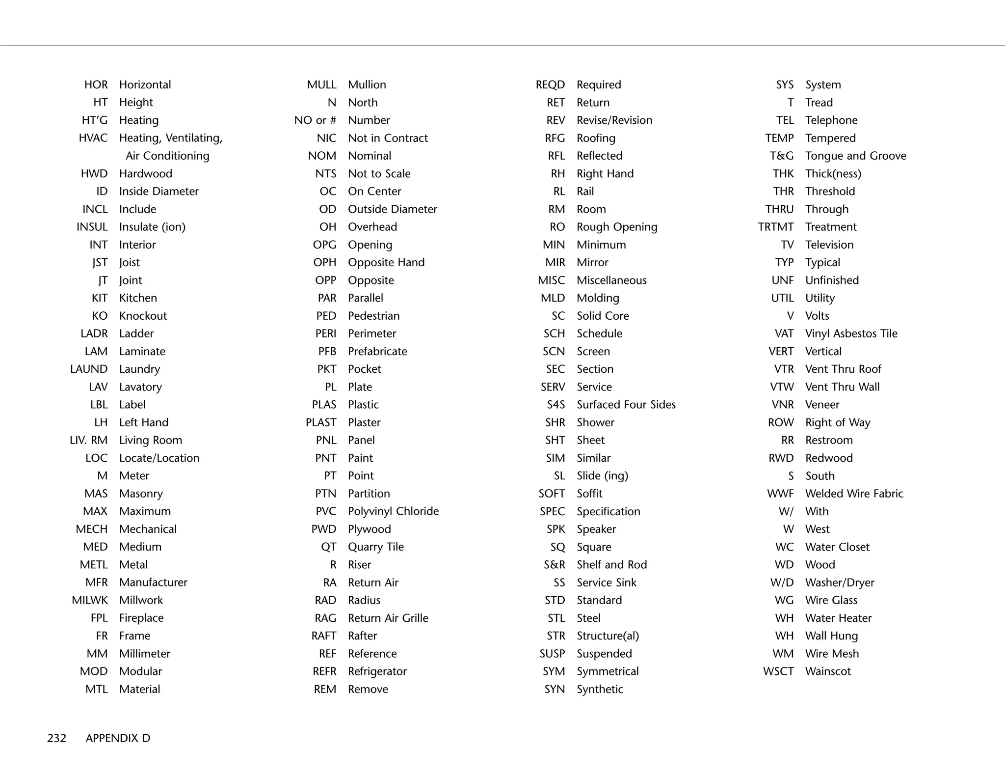 Construction Drawings and Details for Interiors.pdf