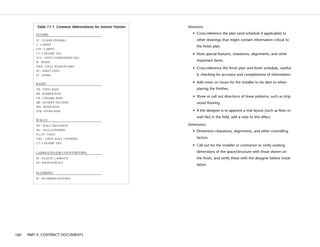 Construction Drawings and Details for Interiors.pdf