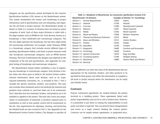 Construction Drawings and Details for Interiors.pdf