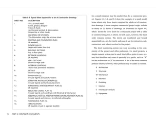 Construction Drawings and Details for Interiors.pdf