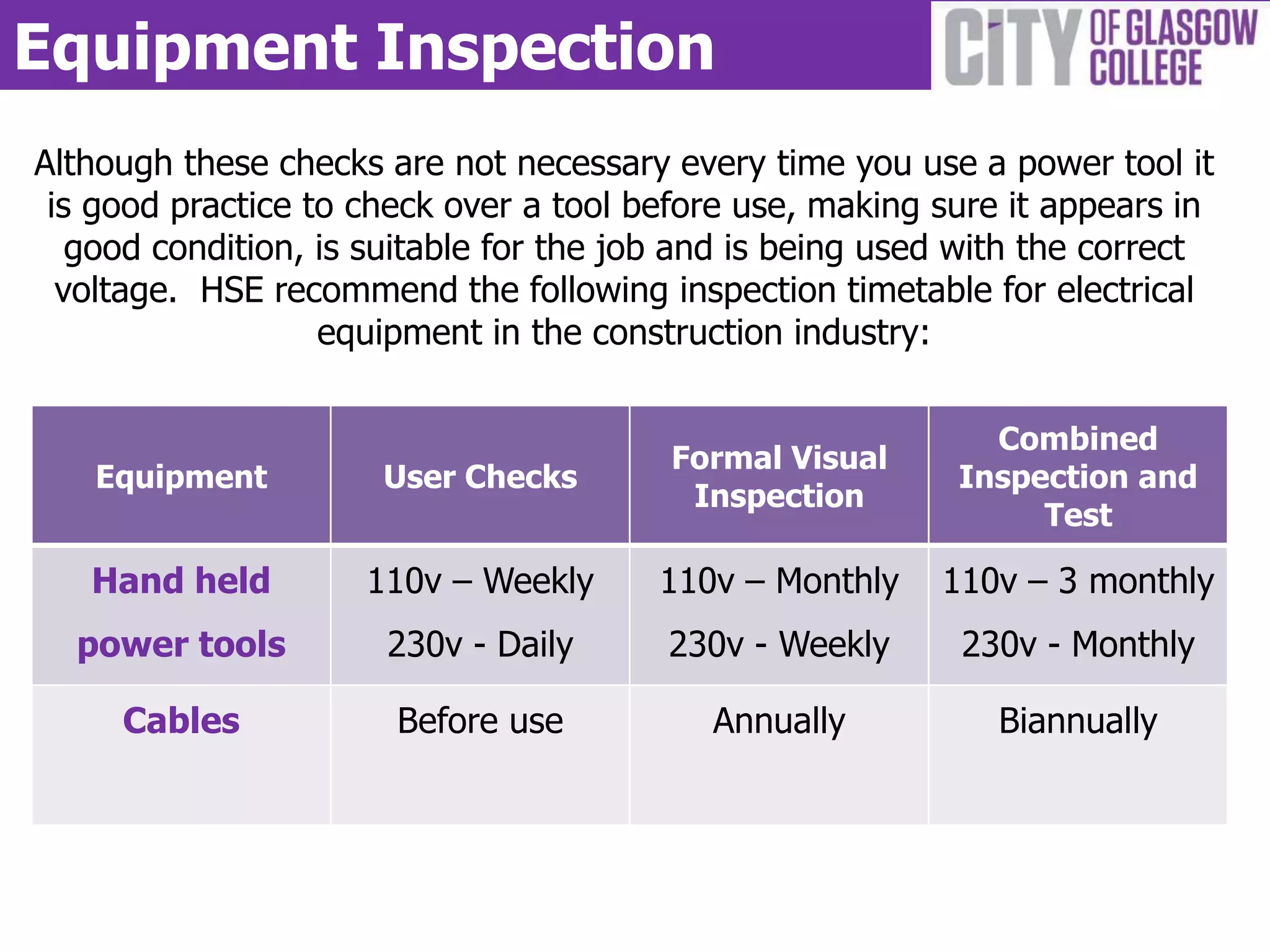 Construction electrical safety | PPTX
