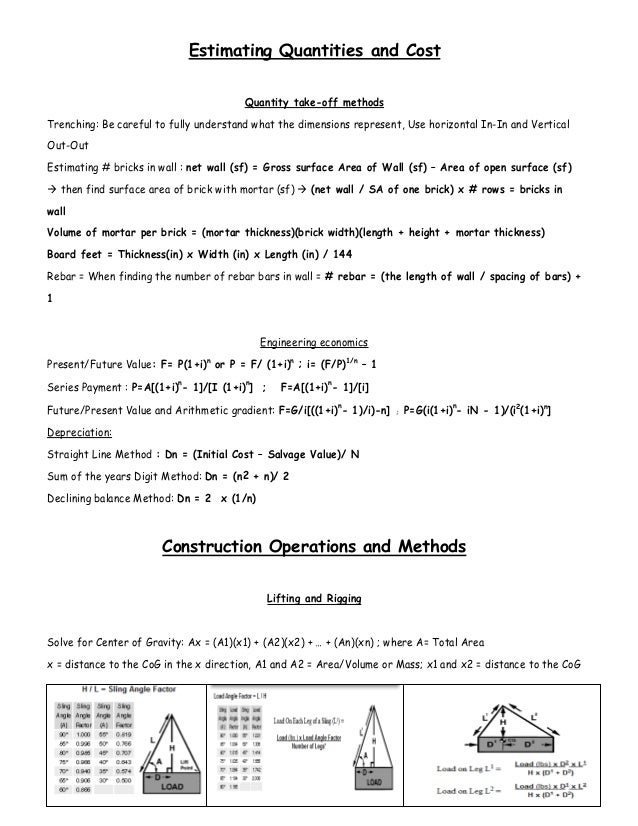 Construction engineering formula sheet