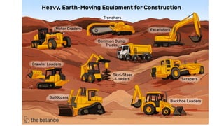 Construction equipment- classification, factors affecting its selection ...