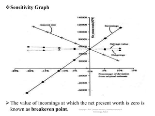 Construction Equipment Management | PPTX