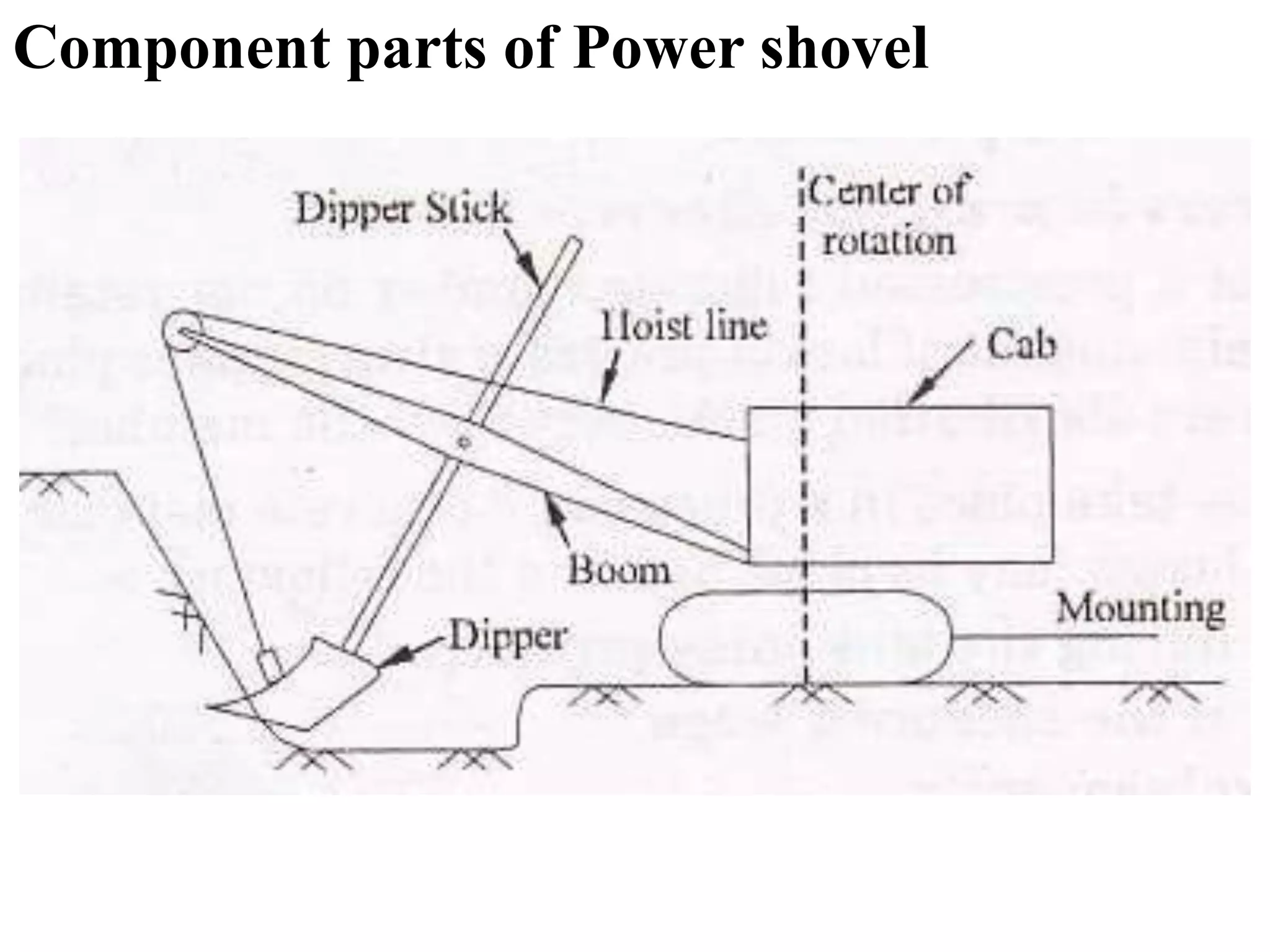 Modern Construction equipments (dozers & power shovels) | PPTX