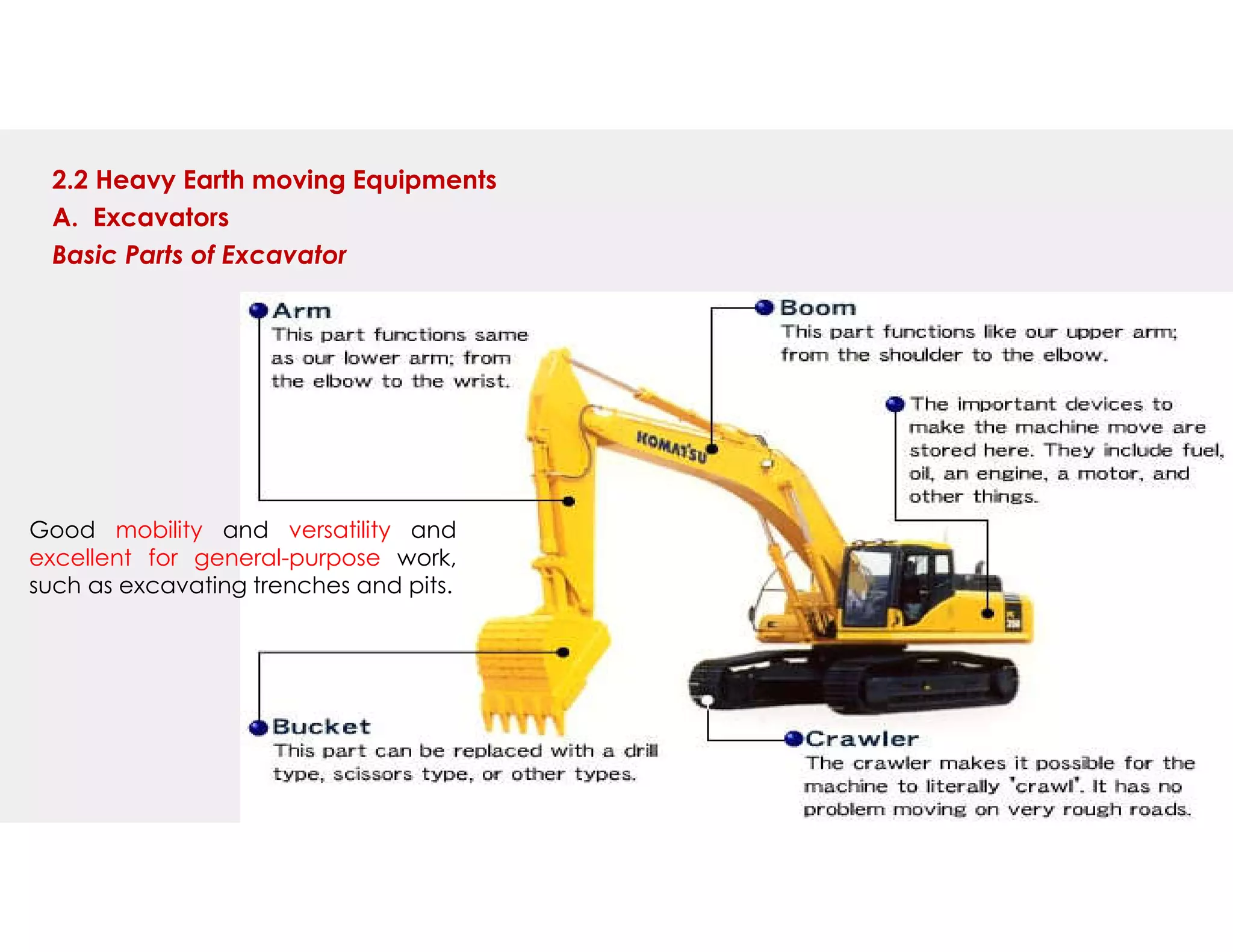 Construction Equpment Chapter 1.pdf