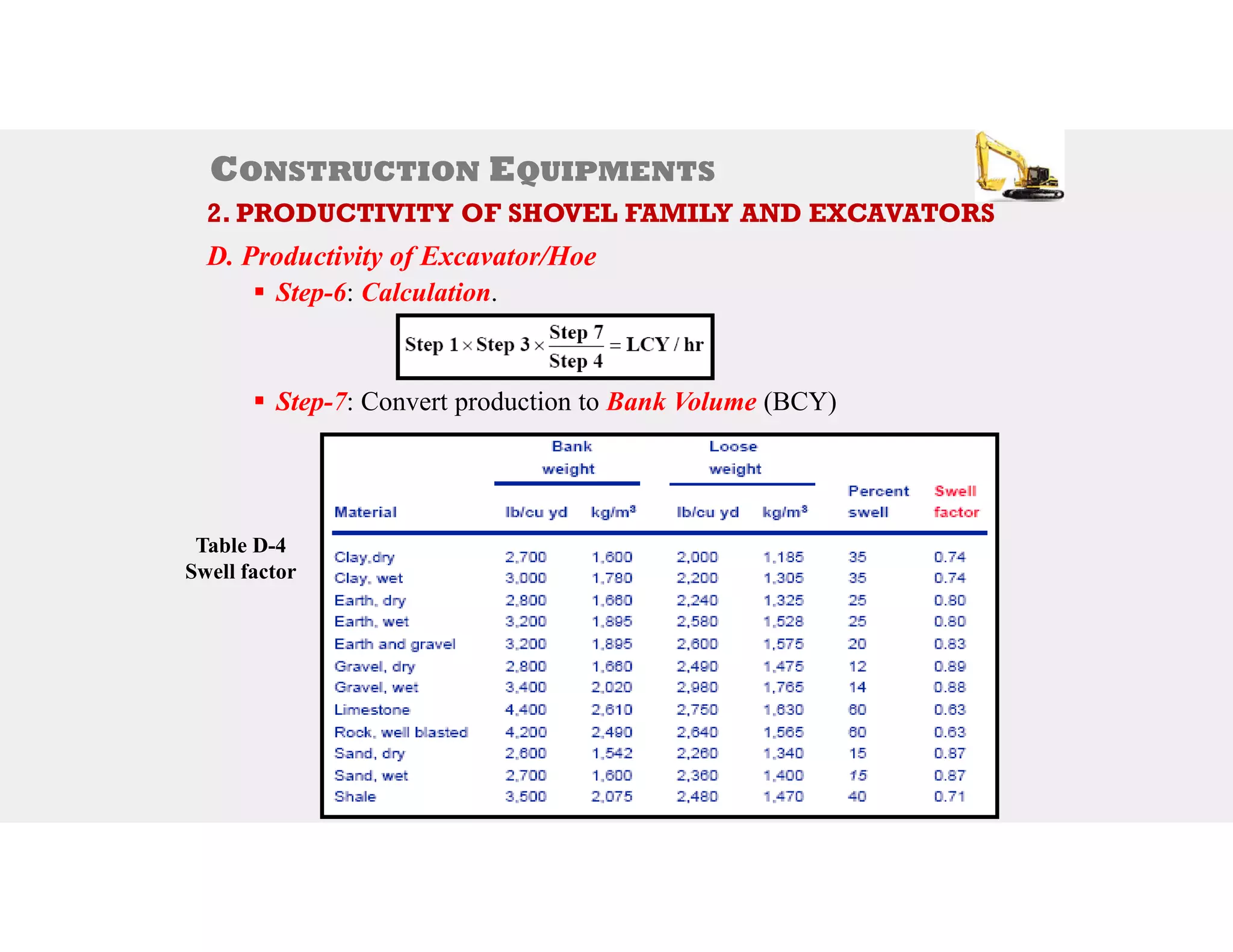 construction equpment Chapter 2.pdf