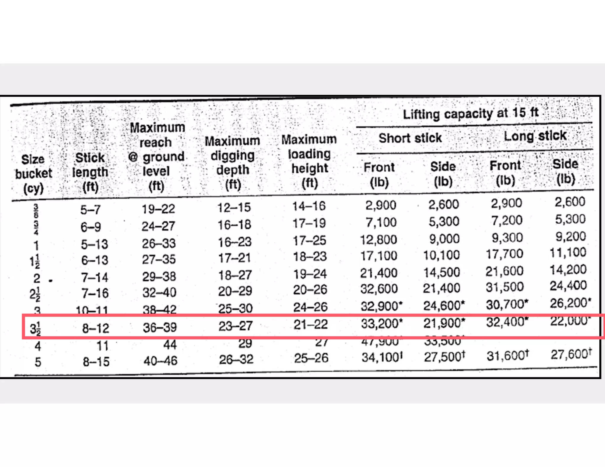 construction equpment Chapter 2.pdf