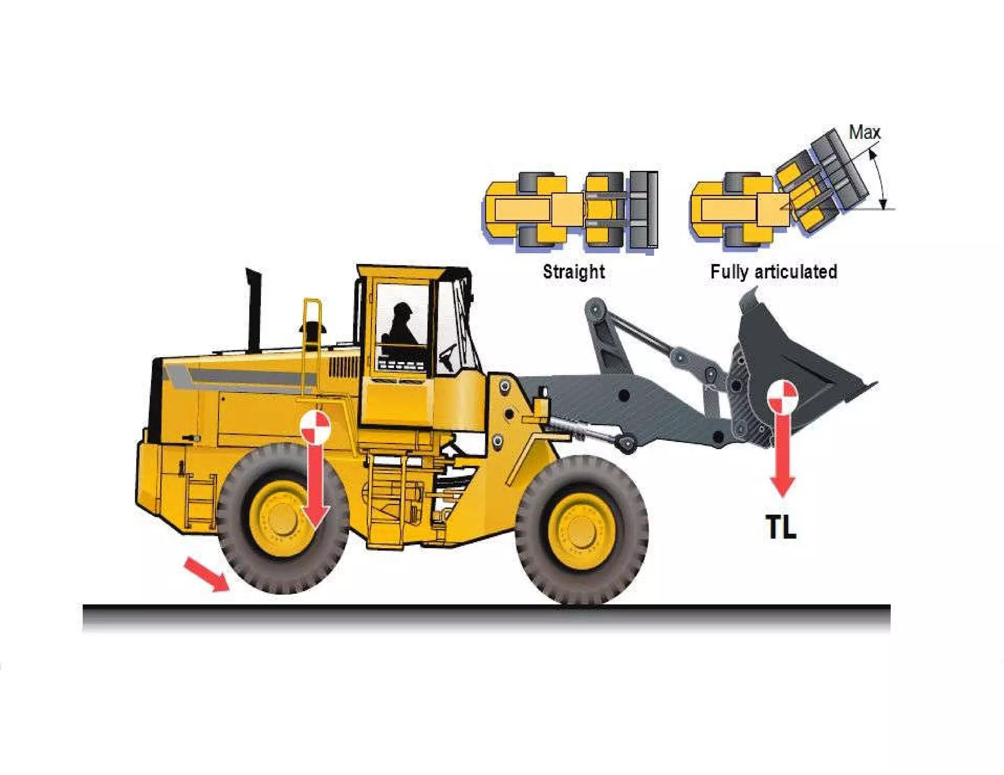 construction equpment Chapter 2.pdf