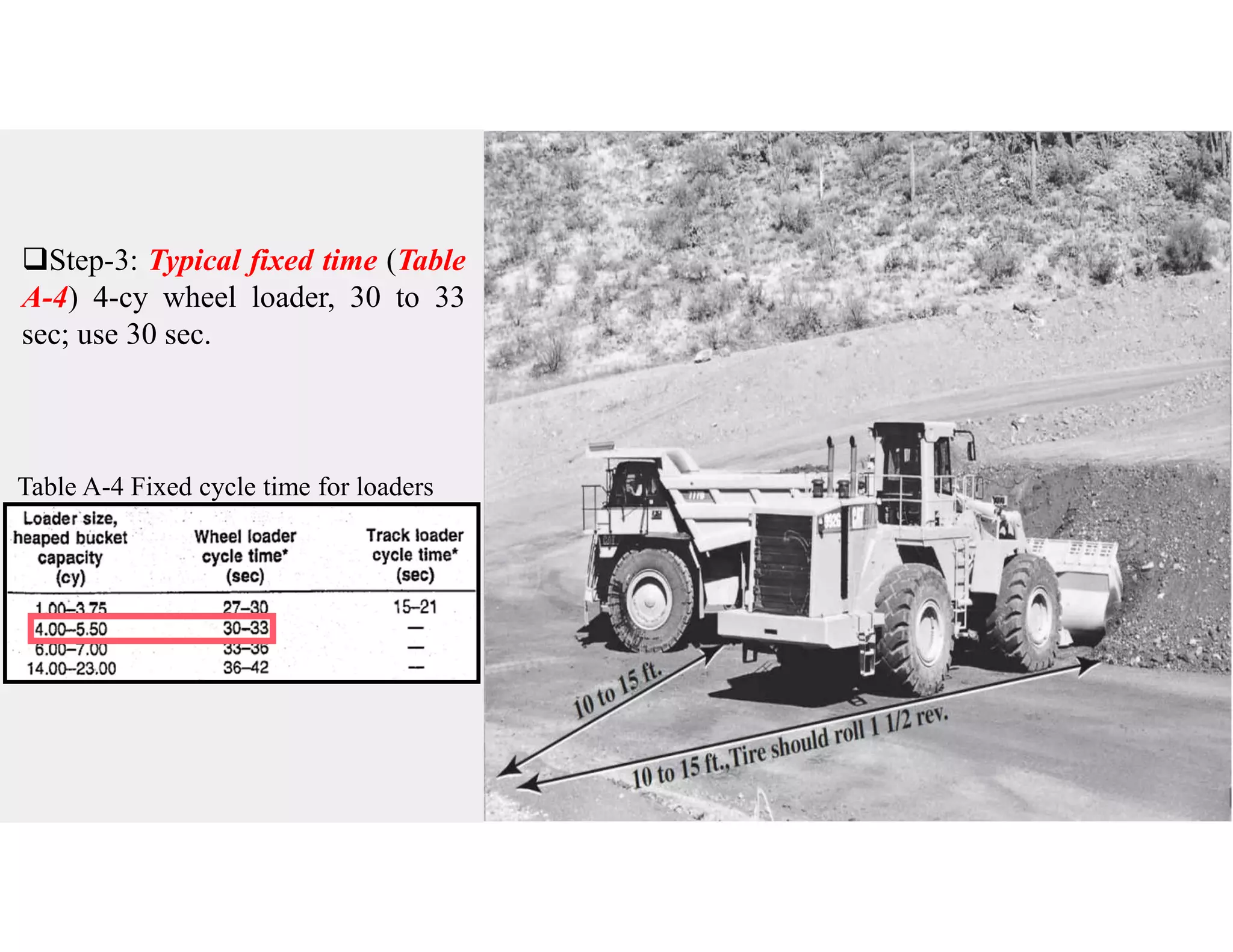 construction equpment Chapter 2.pdf