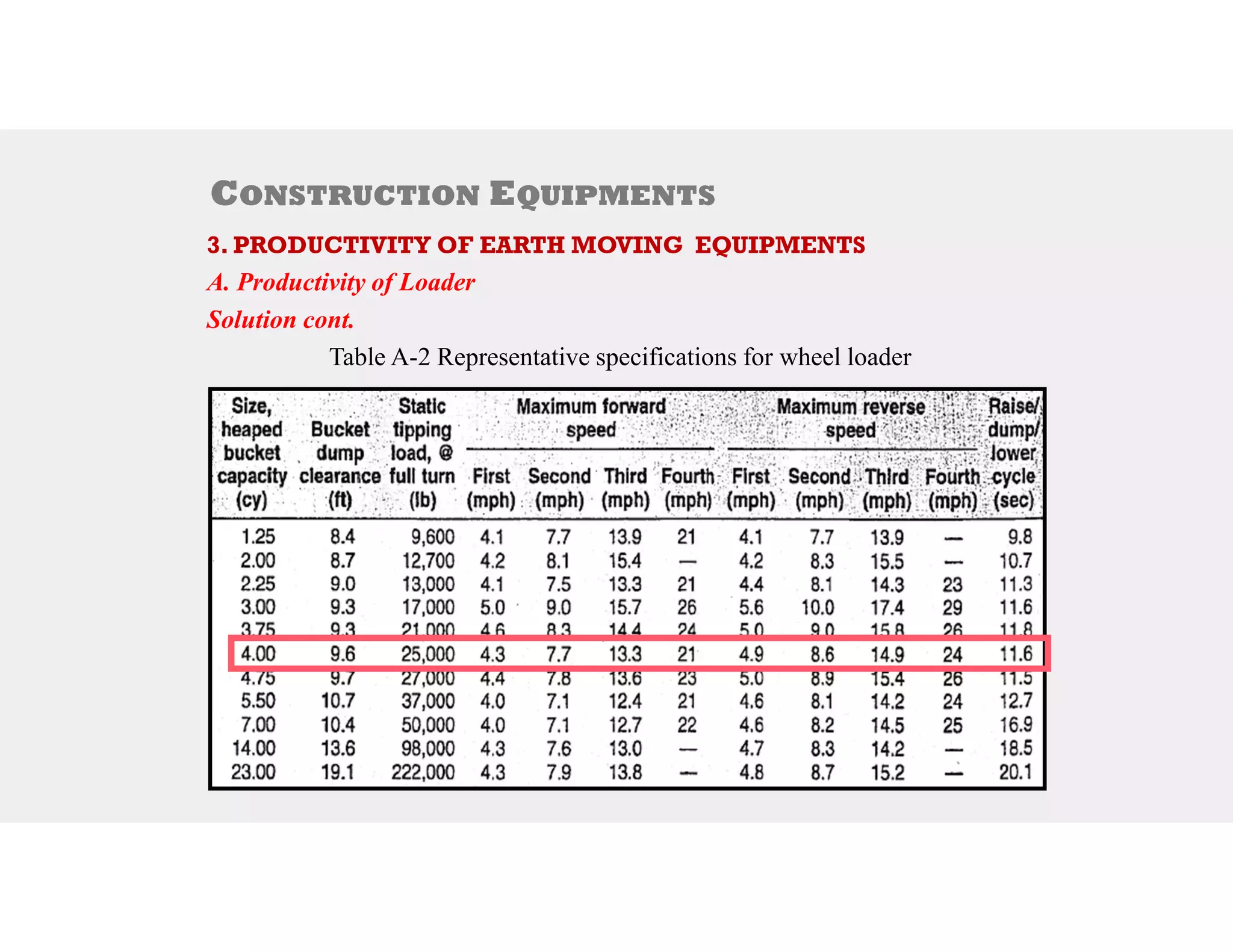construction equpment Chapter 2.pdf