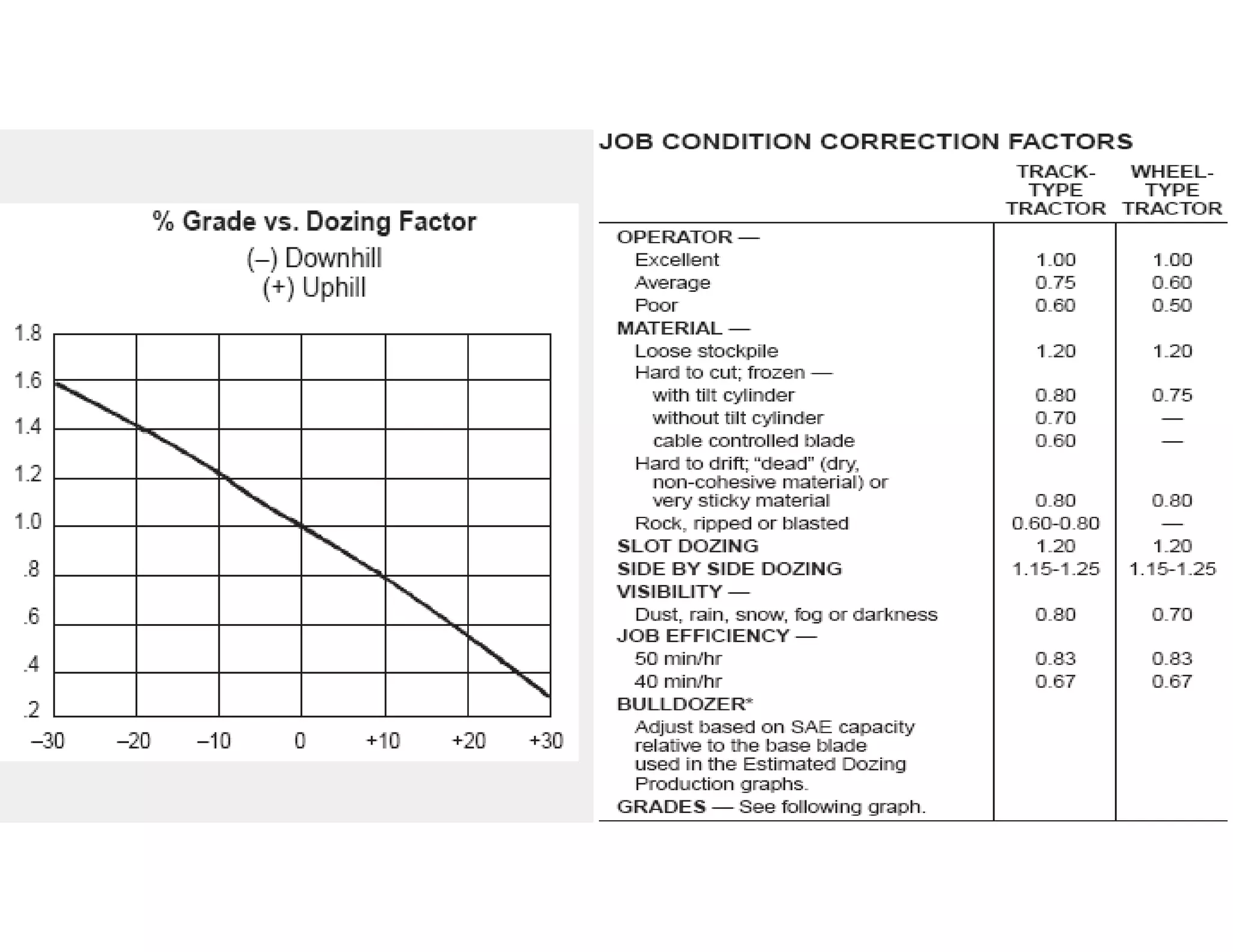 construction equpment Chapter 2.pdf