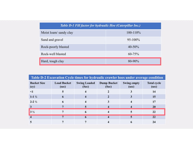 construction equpment Chapter 2.pdf