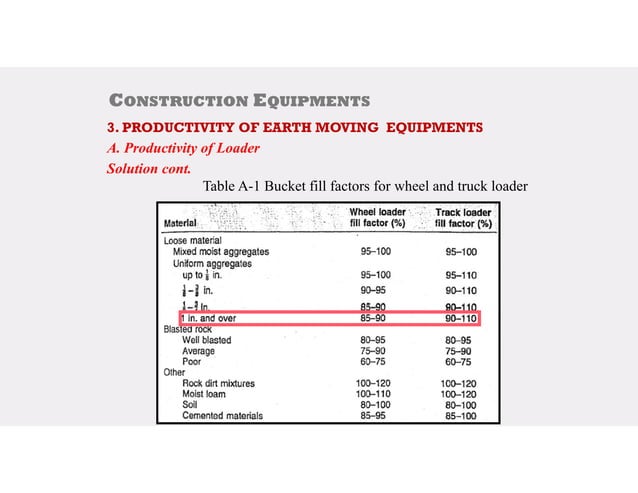 construction equpment Chapter 2.pdf