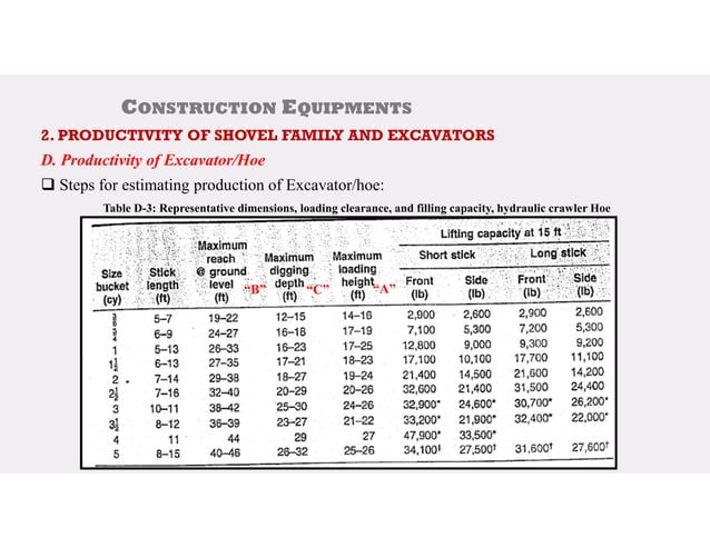 construction equpment Chapter 2.pdf