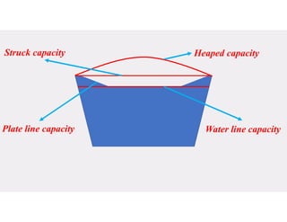 construction equpment Chapter 2.pdf