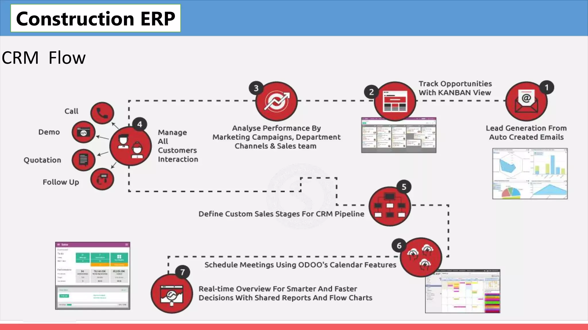 Construction erp | PPTX