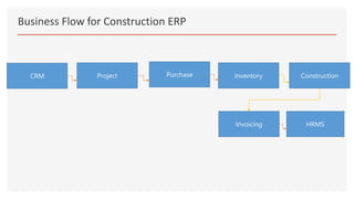 Construction erp | PPTX
