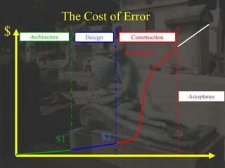 Construction errors and their case studies | PPTX