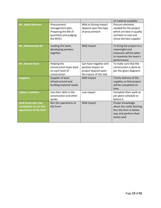 Construction & esstablishment of cattle farm project report. | DOC