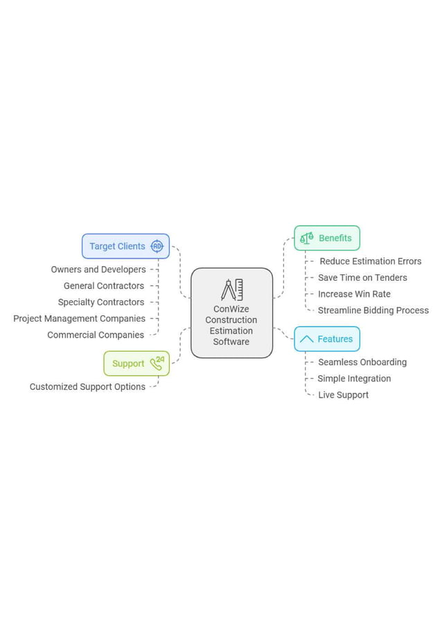 ConWize Construction Estimation Software | PDF