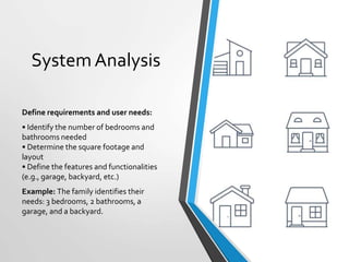 Construction_Example_SDLC house building example | PPTX