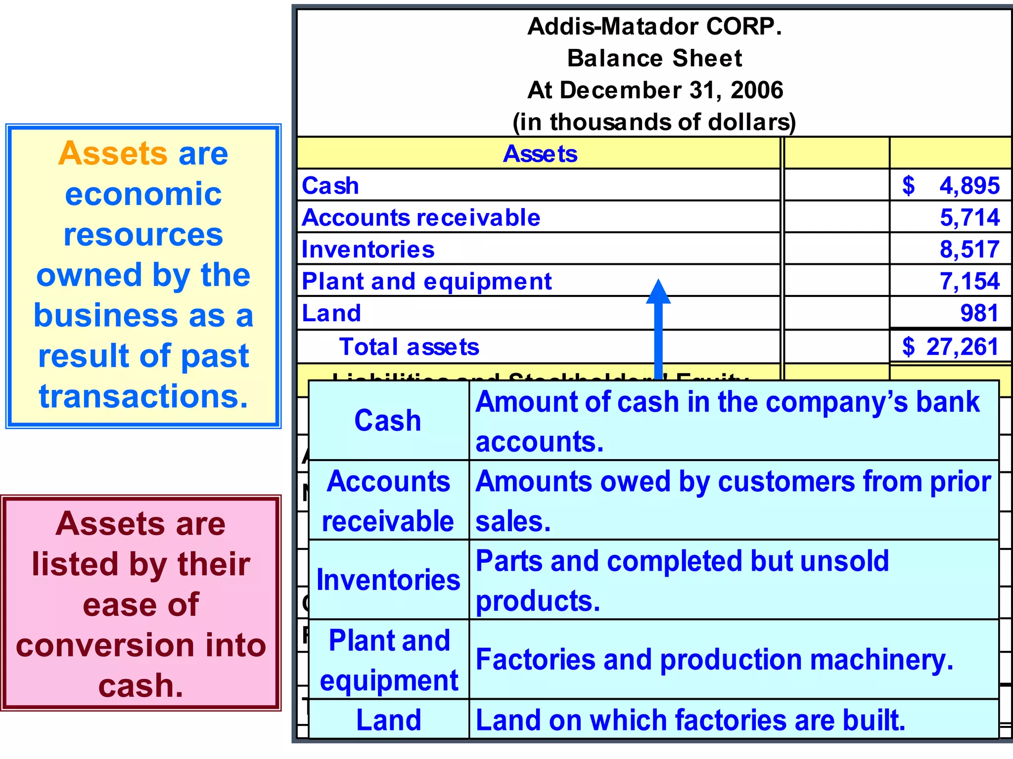 Construction financial management | PDF