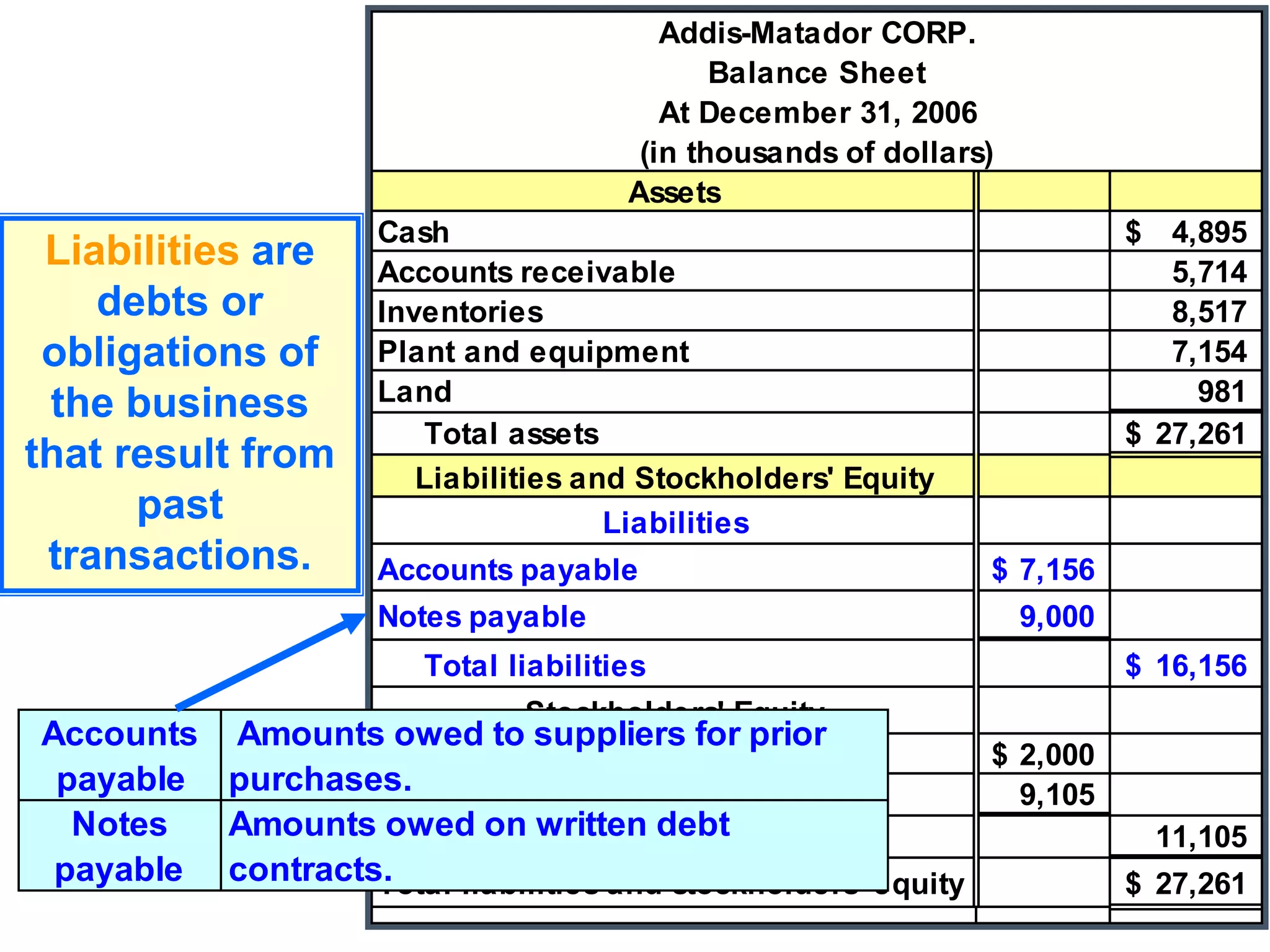 Construction financial management | PDF