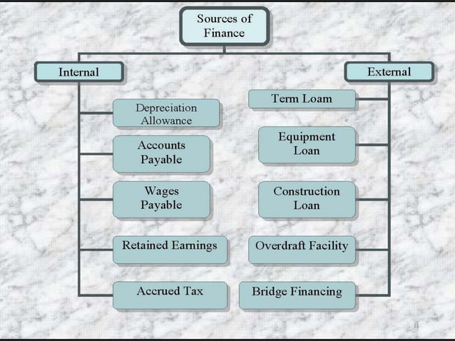Construction financial management | PDF