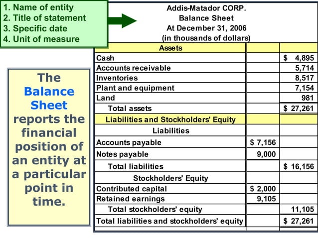 Construction financial management | PDF