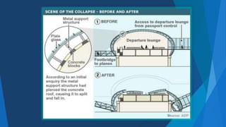 Construction Forensic | PPT