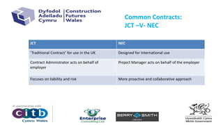 CFW Supply Chain Development | PPT