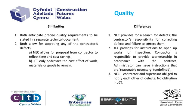 CFW Supply Chain Development | PPT