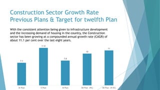 National planning for construction & infrastructure development | PPTX