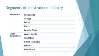 National planning for construction & infrastructure development | PPTX
