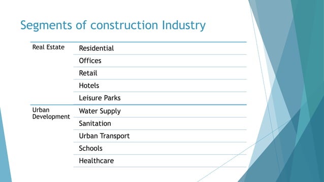 National planning for construction & infrastructure development | PPTX