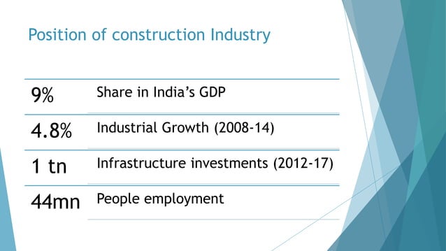 National planning for construction & infrastructure development | PPTX