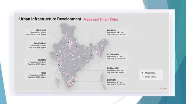 National planning for construction & infrastructure development | PPTX