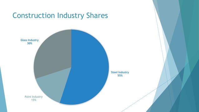 National planning for construction & infrastructure development | PPTX