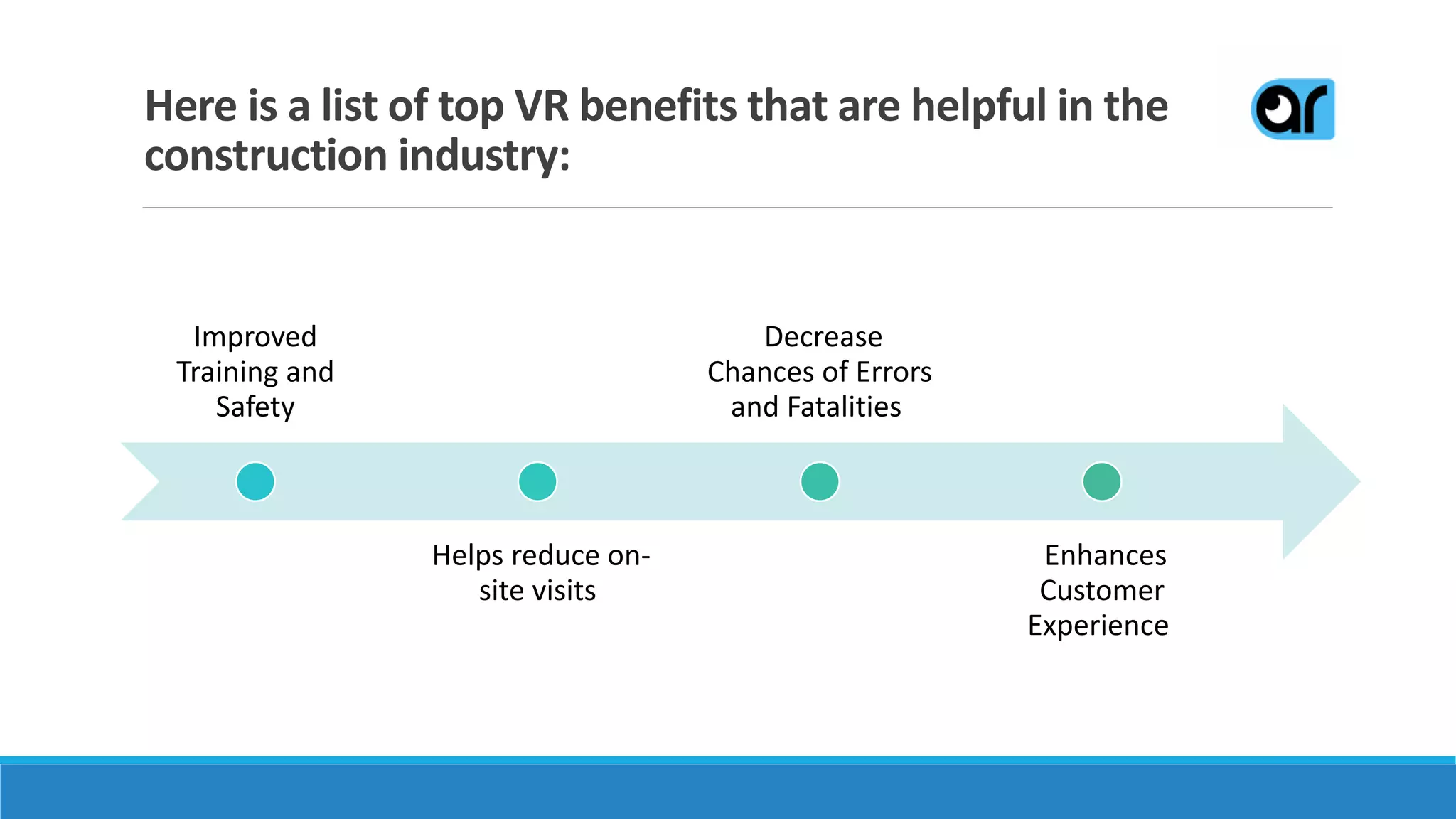 Know how Virtual Reality is transforming the Construction Industry | PDF