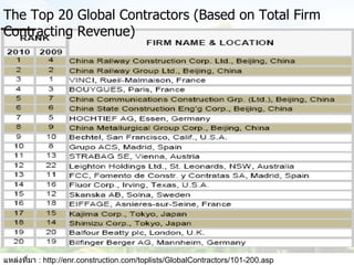 Construction industry analysis | PPT